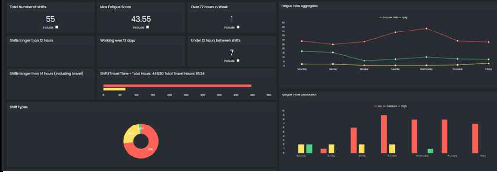 Checkpoint’s Innovative Fatigue Management Module Allows Clients To ...